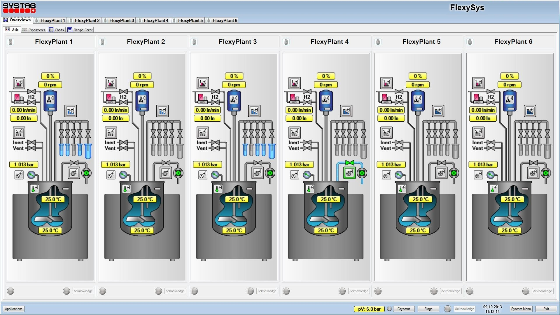 Parallel pressure reactors - PPR | UAB Prolabas Baltics